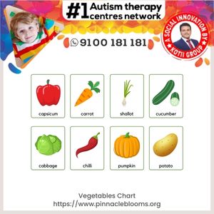 Vegetable Identification Chart for Developing Language and